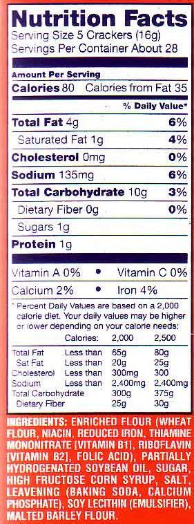How To Read A Nutrition Label