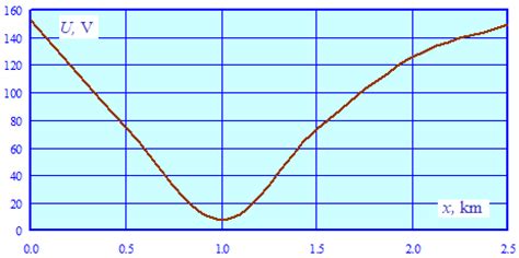 Energies Free Full Text Modeling The Effects Of Electromagnetic Interference From Multi Wire