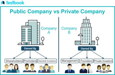 Difference Between Private Company And Public Companyugc Net Notes