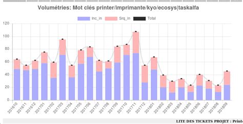 Affichage graphique avec Chart js mysql et formattage Json Bibliothèques Frameworks