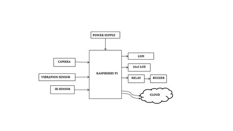 Raspberry Pi Based Smart Cctv Surveillance System
