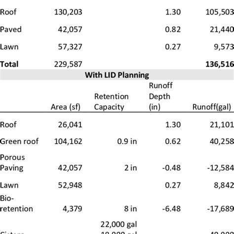 Holly Samuelson Professor Associate Doctorate Harvard Masters