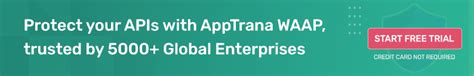 API Security Authorization Rate Limiting And Twelve Ways To Protect APIs HEAL Security Inc