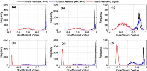 Figure 3 From On Device Integrated Ppg Quality Assessment And Sensor