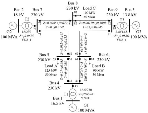 Wavelet Analysis To Detect Ground Faults In Electrical Power Systems With Full Penetration Of