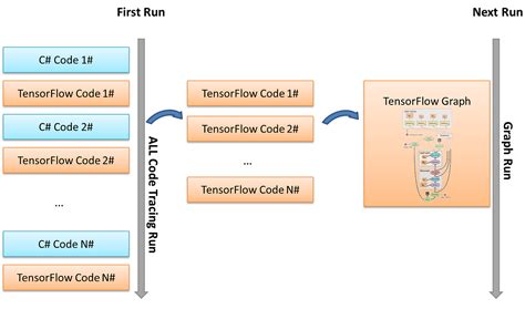 Understand The Llm Agent Orchestration By Haiping Chen Scisharp Stack Medium