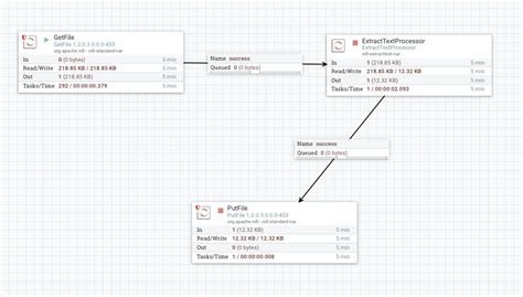 solved how to configure extracting text custom process in