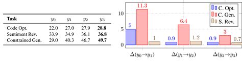 Pdf Self Refine Iterative Refinement With Self Feedback Semantic Scholar
