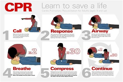 A Cpr Chart Re Design For Informational Design Under Professor Royka Cpr How To Do Cpr