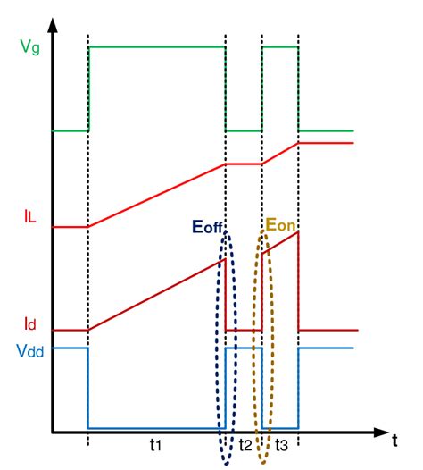 10 Dpt Waveforms Dpt Can Be Used To Derive Comparison Between All The