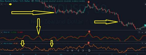 Relative Vigor Index Rvi Indicator For Mt4mt5 2025