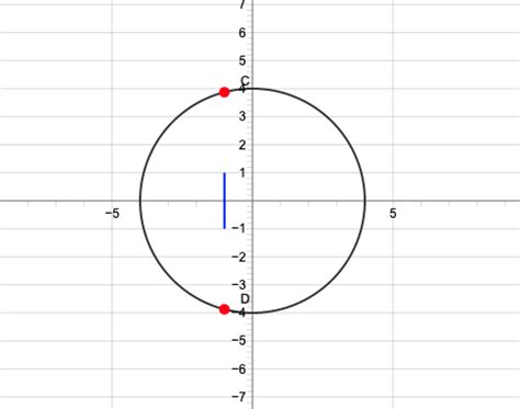 Issue With Intersection Points Issue Jsxgraph Jsxgraph GitHub