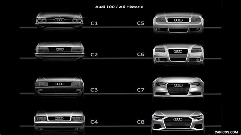 Audi A6 2019my Generations Audi 100 C1 C2 C3 C4 And Audi A6 C5 C6 C7 C8
