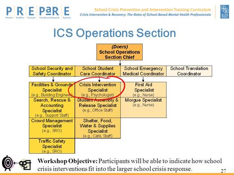Crisis Intervention And Recovery The Roles Of School Based Mental Health