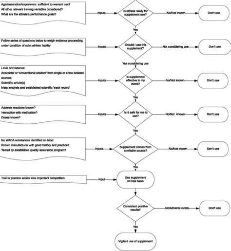 Pid Loop Tuning Spreadsheet — Db