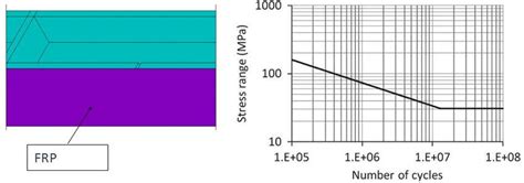 The Developed Fe Model Download Scientific Diagram