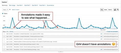 Ga4 Vs Universal Analytics The Side By Side Comparison [video] Plus