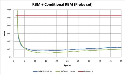 10 Default Parameters Generalization Error Download Scientific Diagram