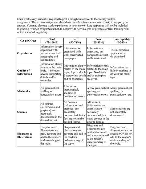 Written Assignment Rubric Each Week Every Student Is Required To