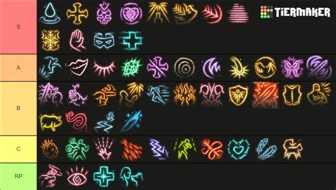 Bg3 1st Level Spells Tier List Community Rankings Tiermaker