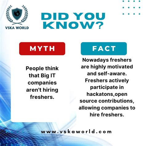 Vska World On Linkedin Datavisualization Datasciencebootcamp Datasciencejobs