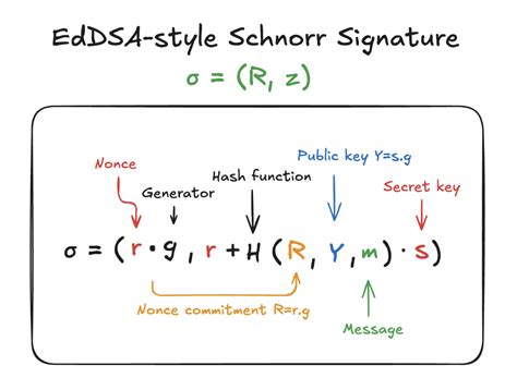 Threshold Cryptography II Unidentifiability In Decentralized FROST Implementation CertiK