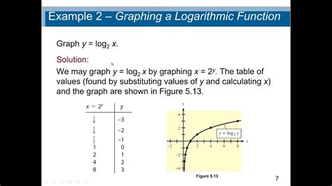Precalculus Logarithmic Functions And Their Properties To Solve And