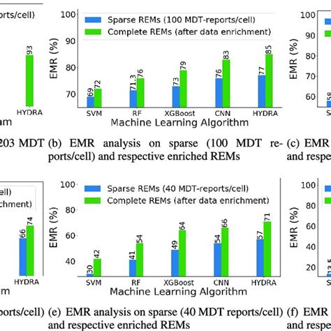 Proposed Hydra Framework For Root Cause Analysis Of Multi Fault In Download Scientific Diagram