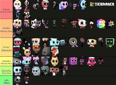 My Dandy World Vore Tier List By Pochinatk On Deviantart