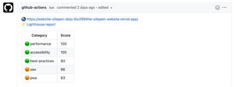 Automate Web Vitals Checks With Github Actions And Lighthouse Sitepen