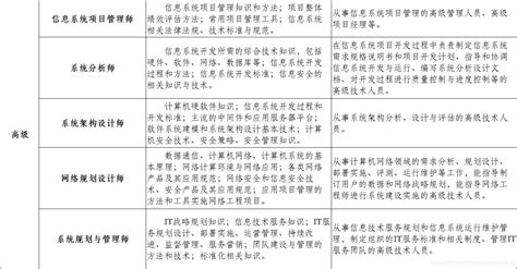 软考与职称详解 软考 职称 csdn博客