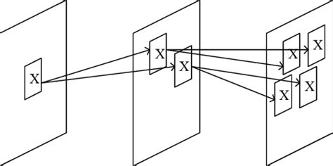 An Example Of Error Propagation Download Scientific Diagram