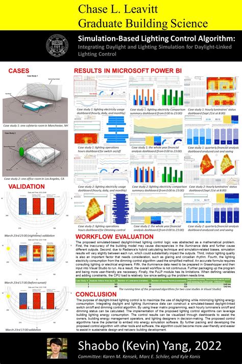 Simulation Based Lighting Control Algorithm Integrating Daylight And Lighting Simulation For