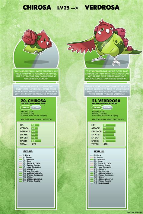 020 Chirosa Line By Trainer48 On Deviantart