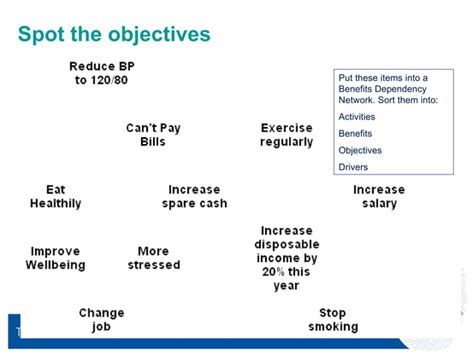 Benefits Dependency Network Ppt Business And Finance