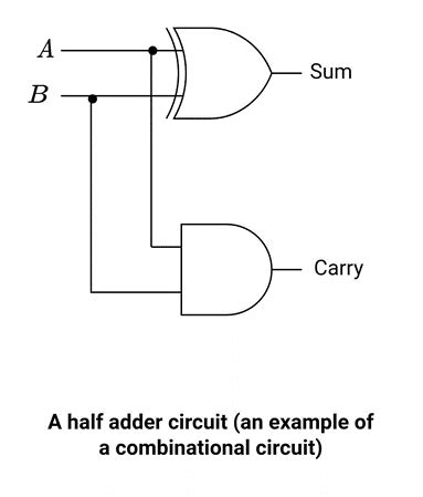 Difference Between Sequential And Combinational Circuit HardwareBee