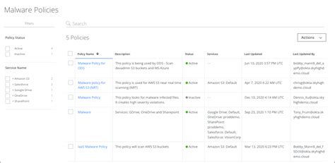About Malware Policies Skyhigh Security