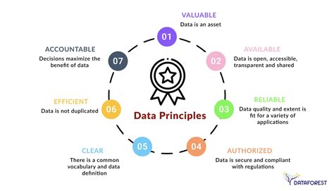 Mastering Data Life Cycle Management For Business Success