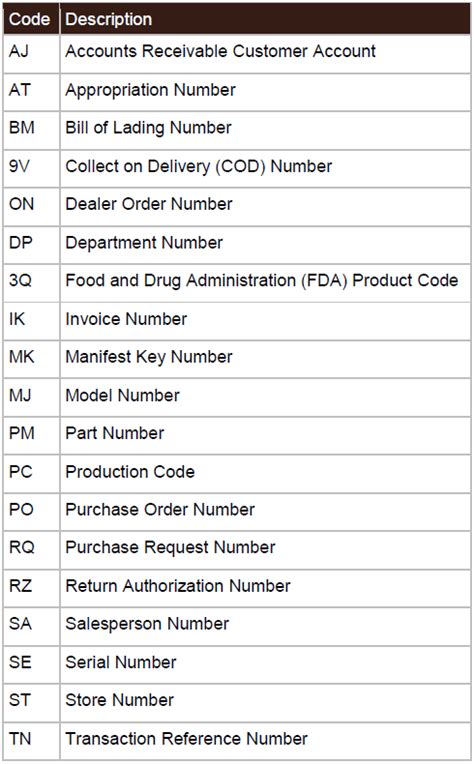 Reference Numbers Shipstream Knowledge Base Reference Numbers Shipstream Knowledge Base