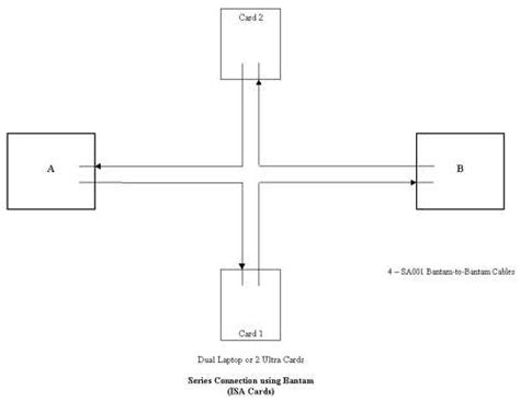 T1 Crossover Cable Pinout Diagram Everything You Need To Know