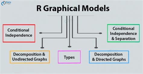 r graphical models tutorial for beginners a must learn concept