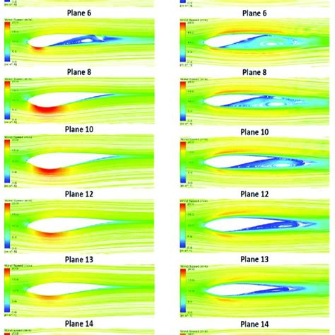Velocity Streamlines Along Clean Wind Turbine Blade Profiles Sections Download Scientific