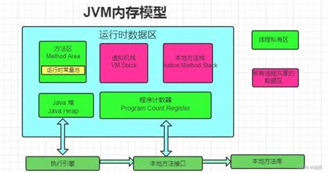 jvm中的gc垃圾回收机制，引用计数法、复制算法和标记压缩清除算法 gc 计数 csdn博客