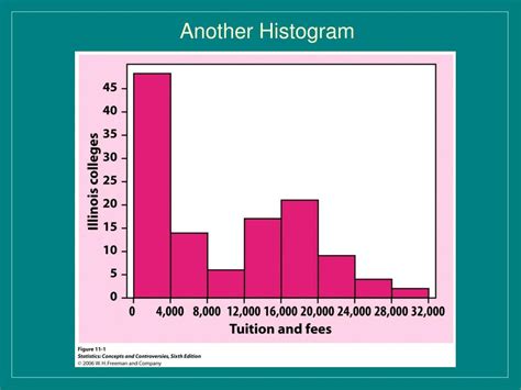 Add Error Bars On Graphical Analysis Nicetrixy