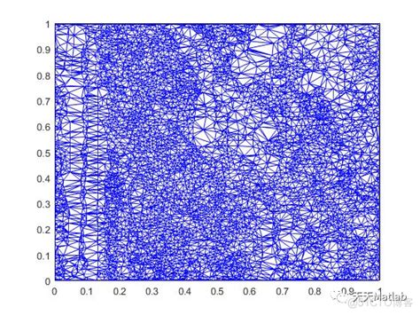 基于matlab模拟bemd图像处理 csdn博客