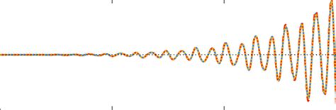 Temporal Evolution Of The Azimuthal Vorticity Perturbation Field At The