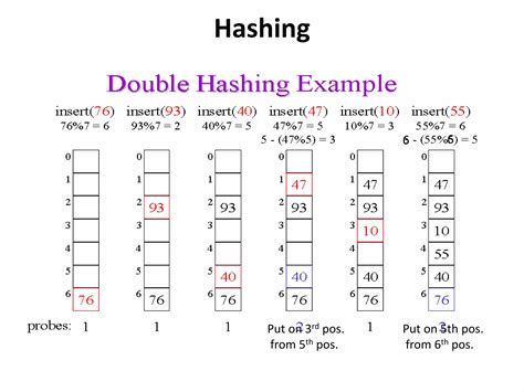 hashing ppt