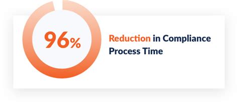 Sd Elements Security Compass