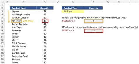 Index And Match Functions All You Need To Know