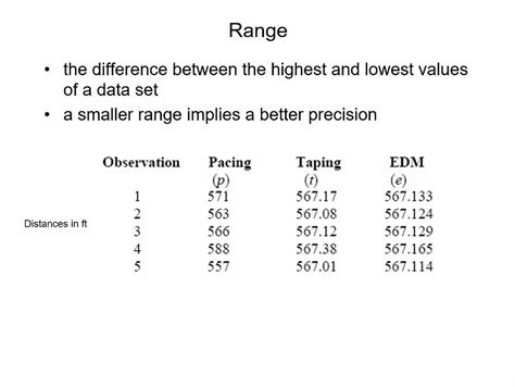 Analysis Part 4 Data Variation